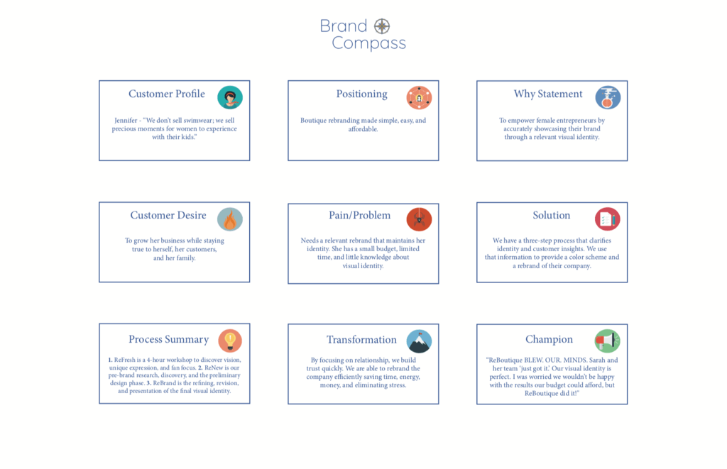 Brand Compass Course - The Business Identity Company