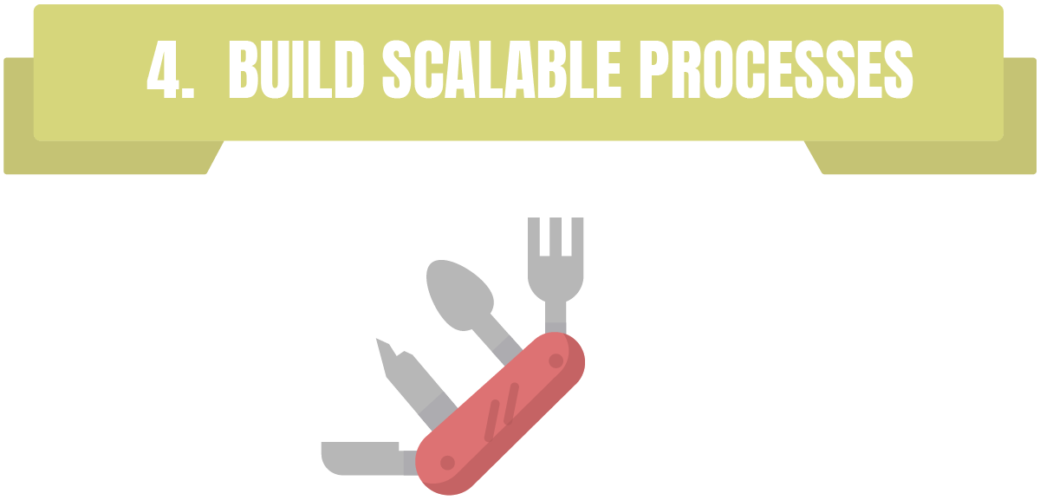Build Scalable Processes – The Business Identity Company